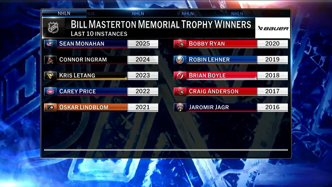 NHL Now: Bill Masterton Trophy | NHL.com