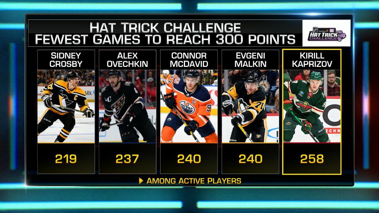 NHL Hat Trick Challenge: Kaprizov | NHL.com
