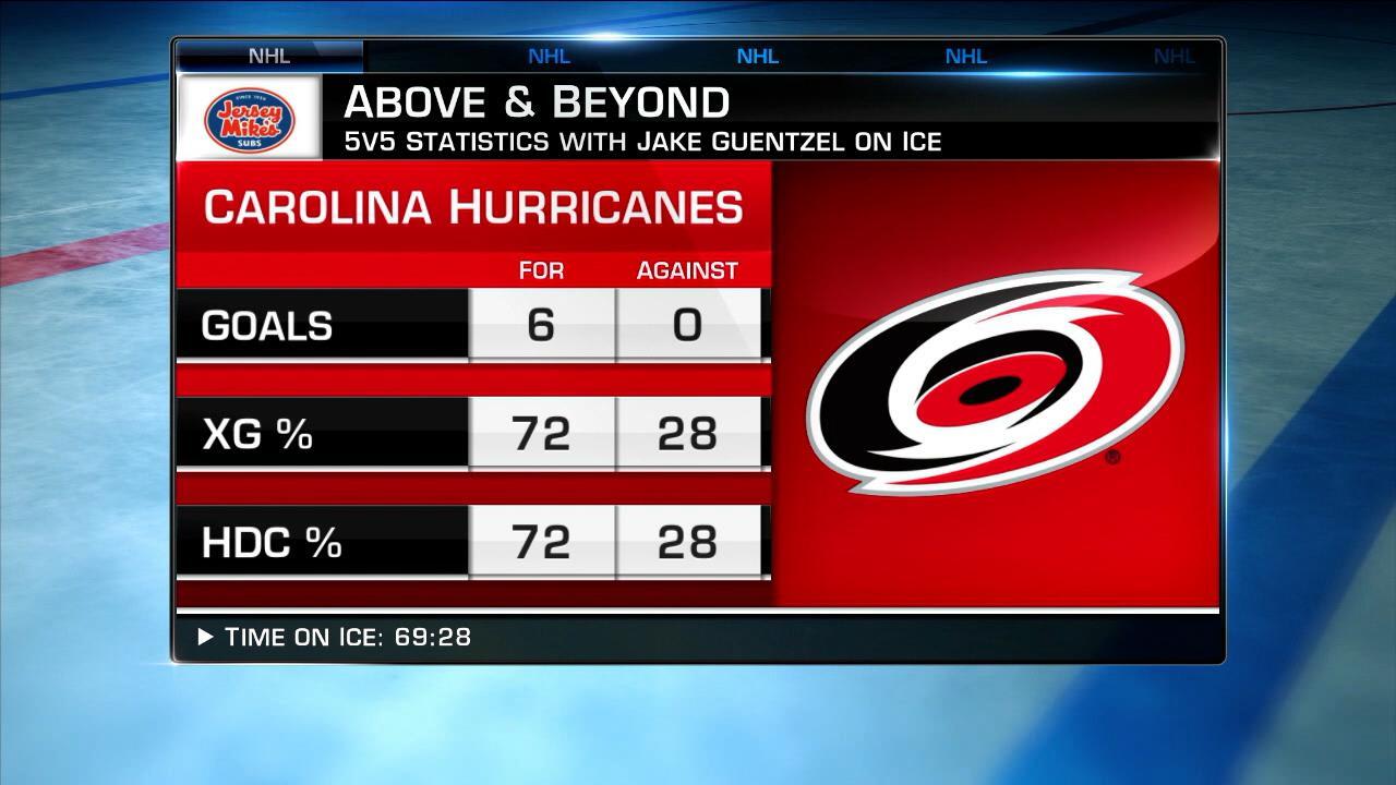 Jersey Mike’s Subs-Above & Beyond | NHL.com