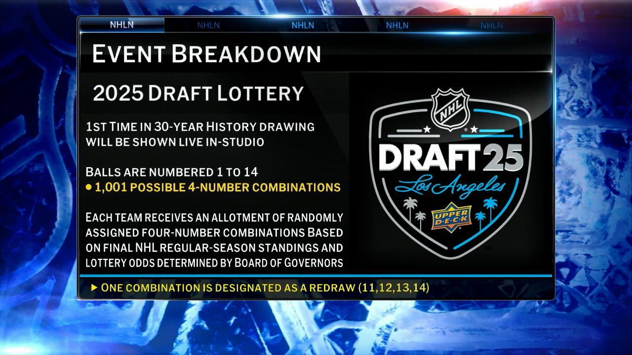 NHL Now: Steve Mayer interview | NHL.com