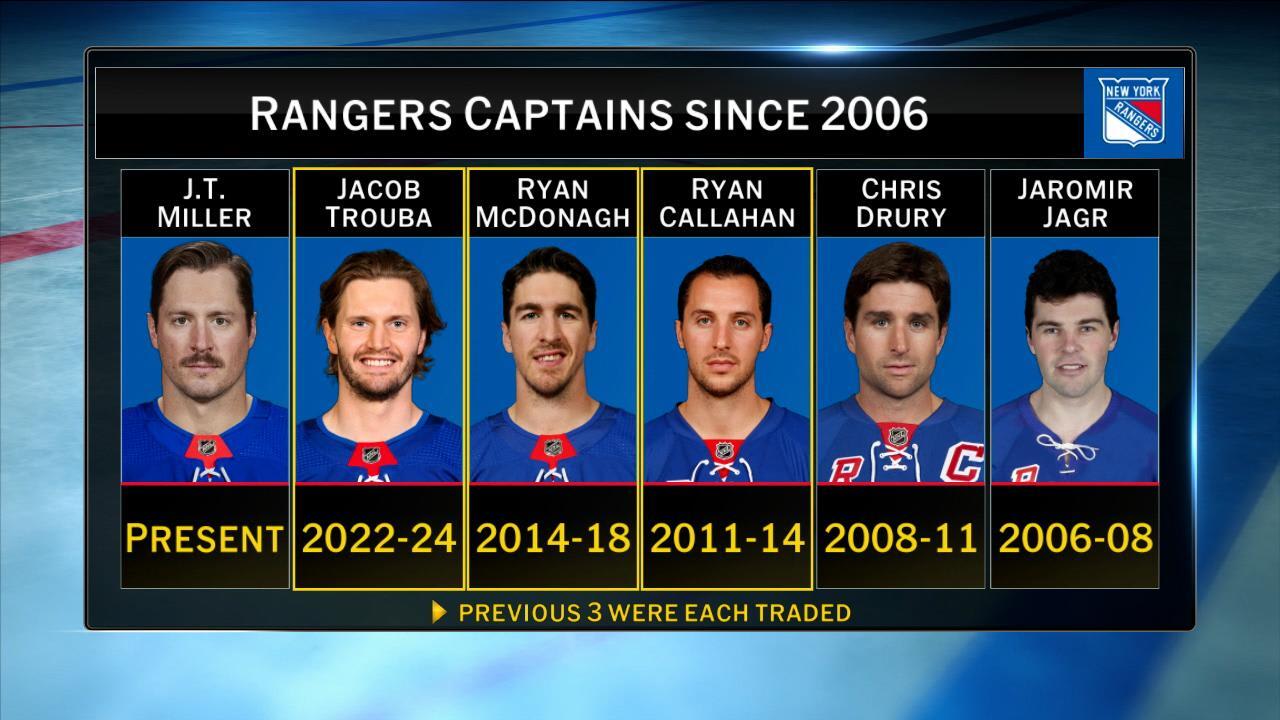 NHL Tonight: Training Camp News | NHL.com