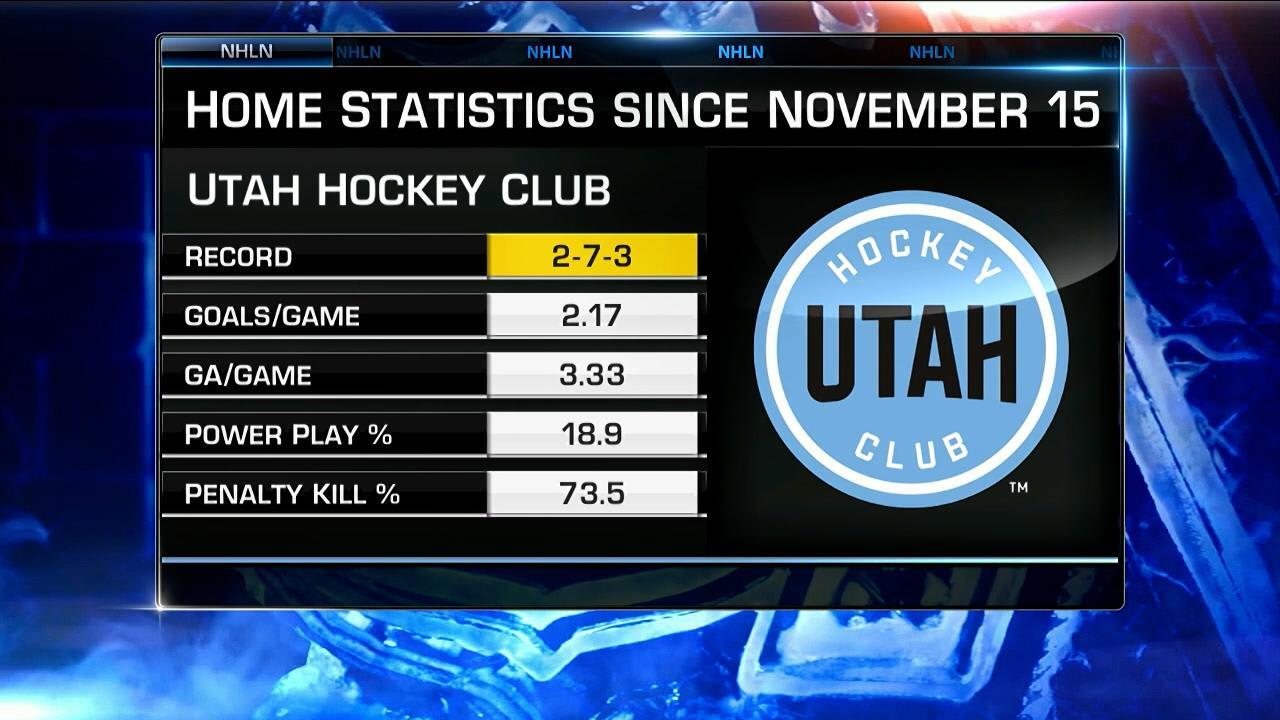 NHL Now: No Pucks Given | NHL.com