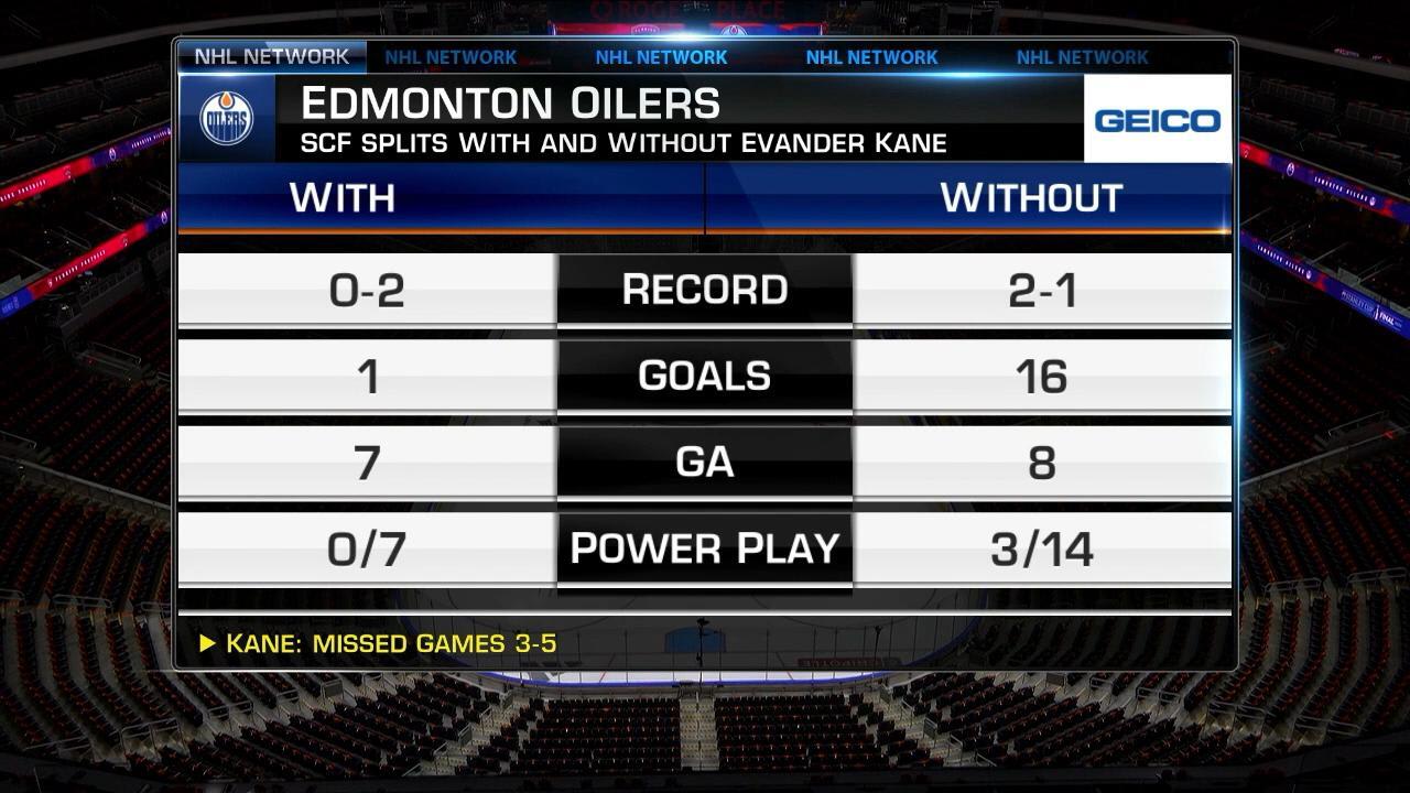 NHL Tonight: Lineup changes | NHL.com