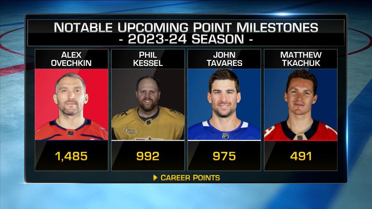 Notable upcoming milestones | NHL.com