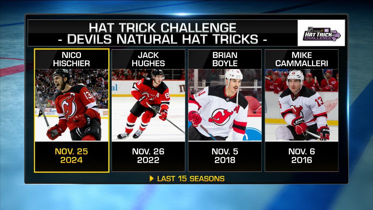 Hat Trick Challenge: Hischier | NHL.com