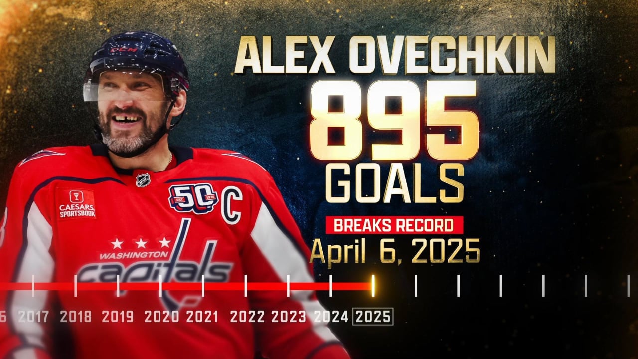 NHL Career Goals Leader Historic Timelapse | NHL.com