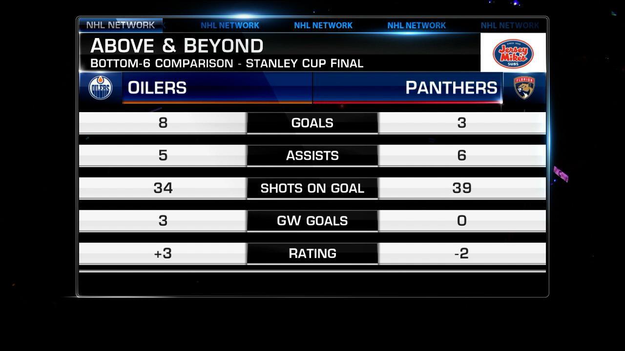 Jersey Mike’s Subs-Above & Beyond | NHL.com