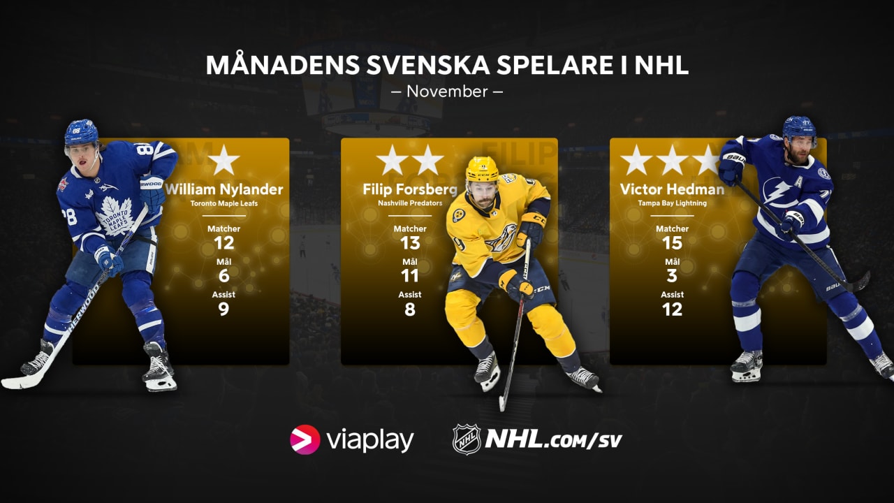 Månadens svenska stjärnor: Nylander, Forsberg, Hedman | NHL.com/sv