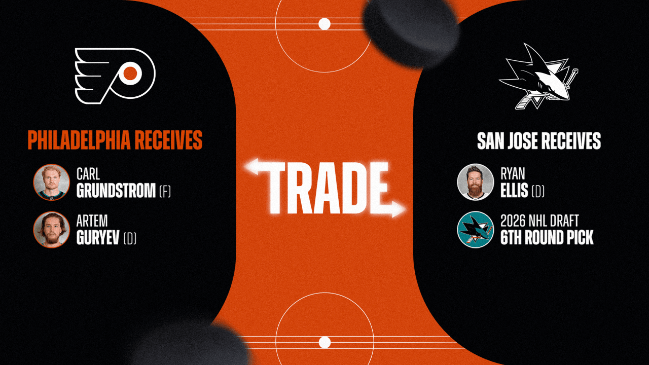 Flyers Acquire Carl Grundstrom and Artem Guryev from San Jose in ...