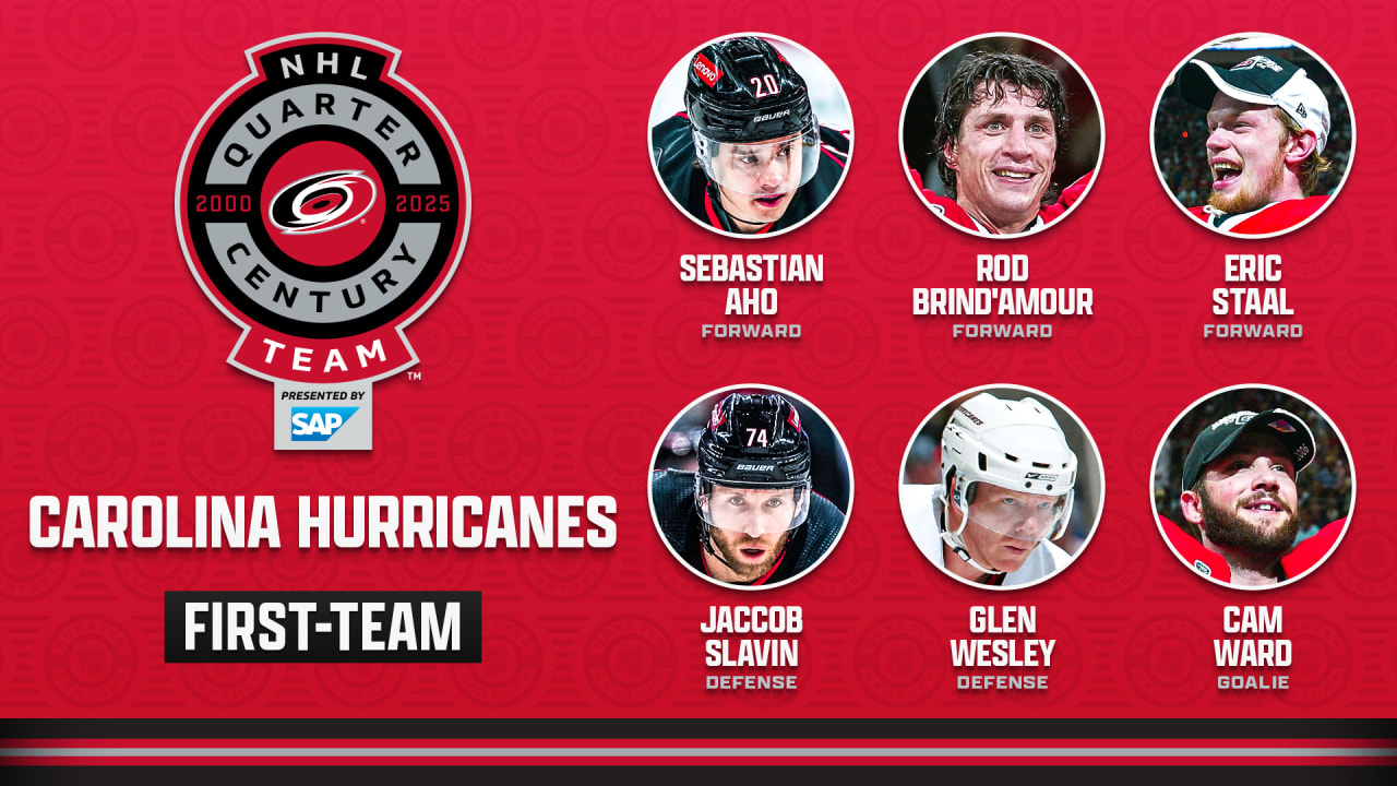 NHL Announces Hurricanes' Quarter-Century Teams | Carolina Hurricanes