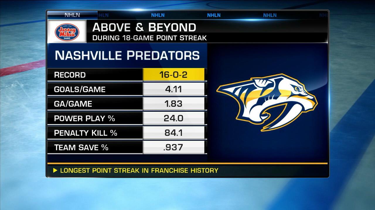 Jersey Mike’s Subs-Above & Beyond | NHL.com