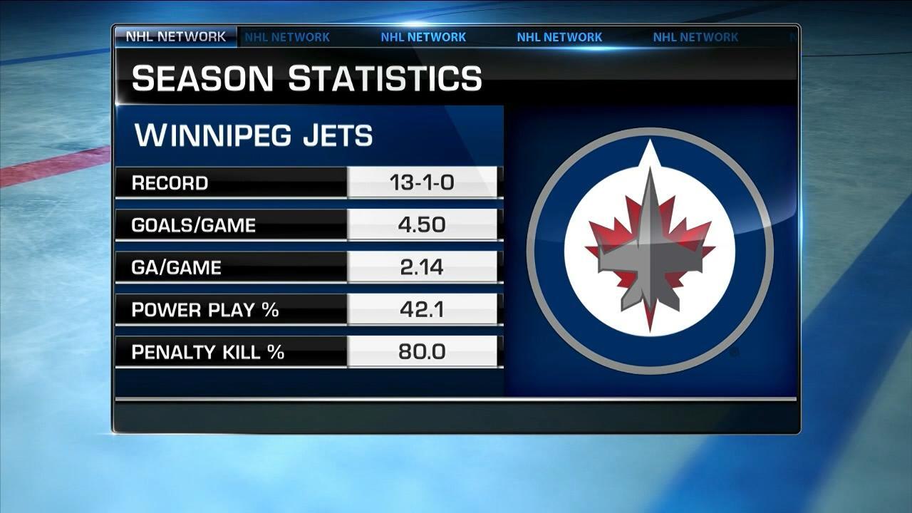 NHL Tonight First Shift: Winnipeg Jets' Hot Start | NHL.com