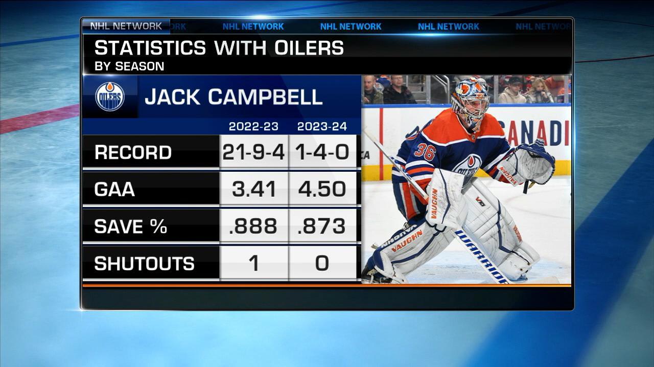 NHL Tonight: Jack Campbell | NHL.com