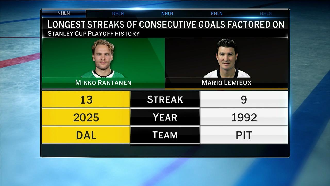 NHL Tonight: Jets vs. Stars breakdown | NHL.com