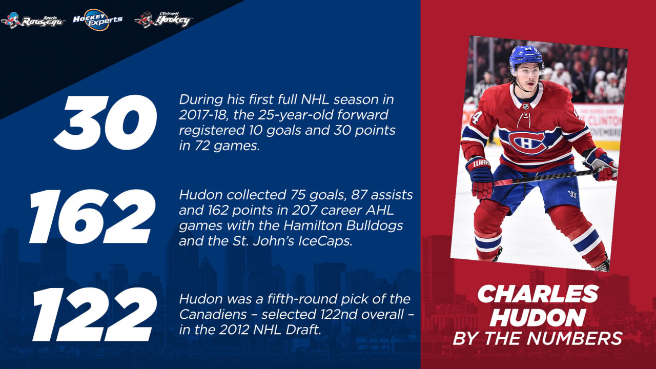 By the numbers: Charles Hudon | Montréal Canadiens