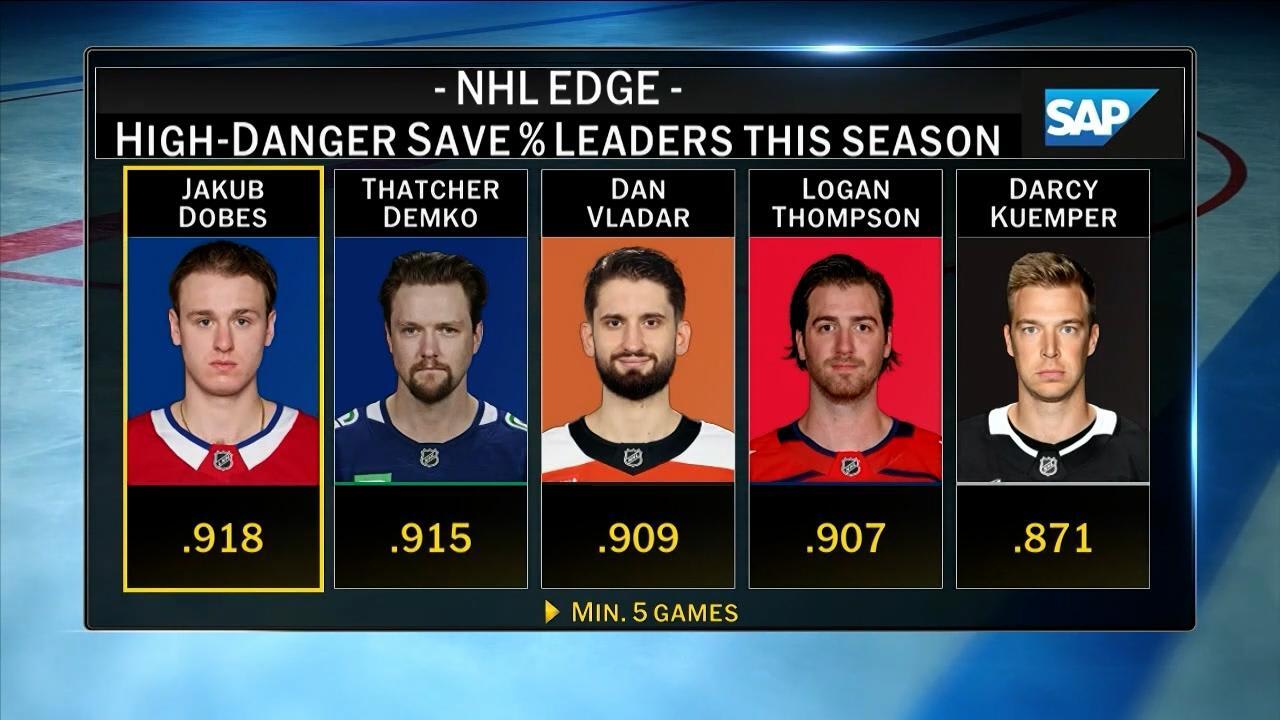 SAP – NHL Edge by the Numbers | NHL.com