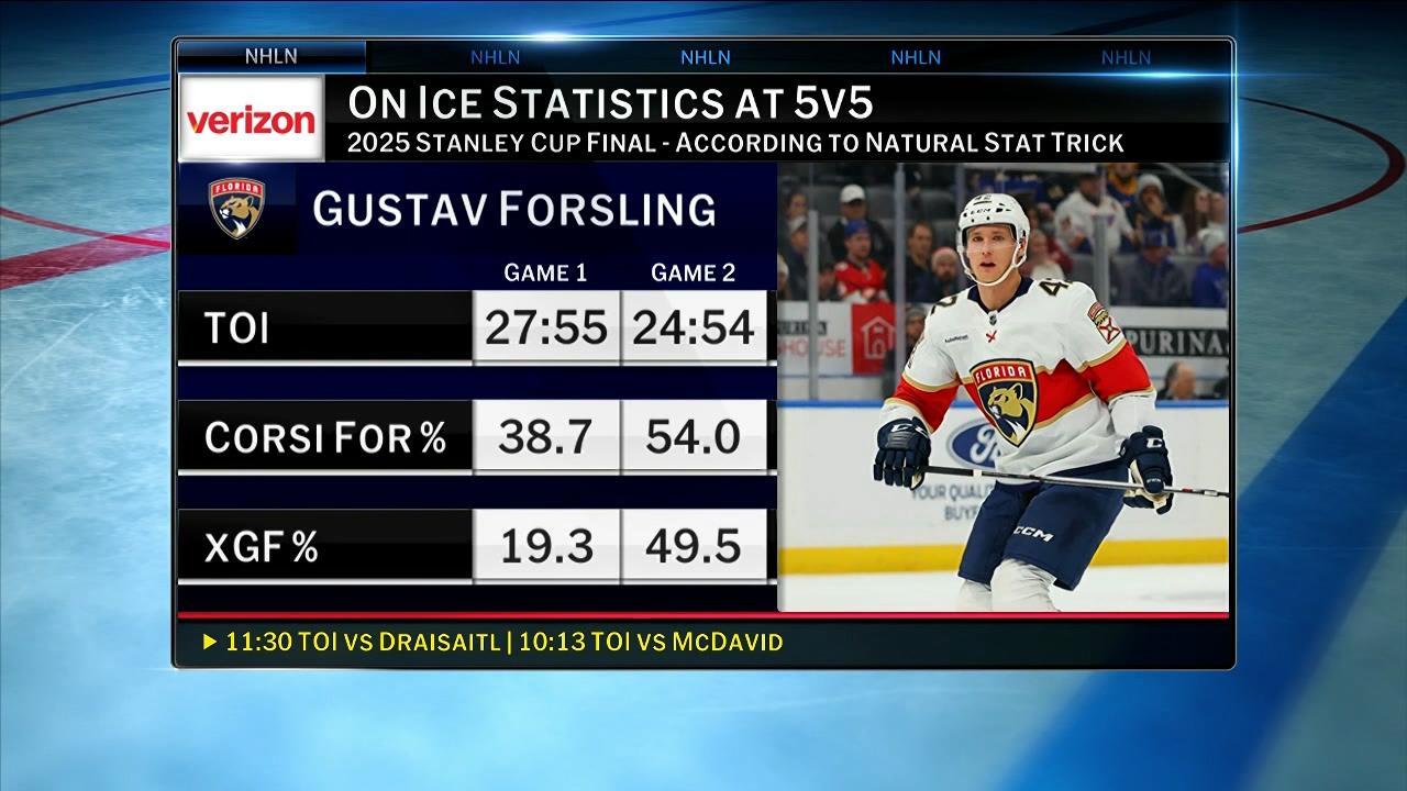 NHL Tonight: Gustav Forsling's impact in Game 2 | NHL.com