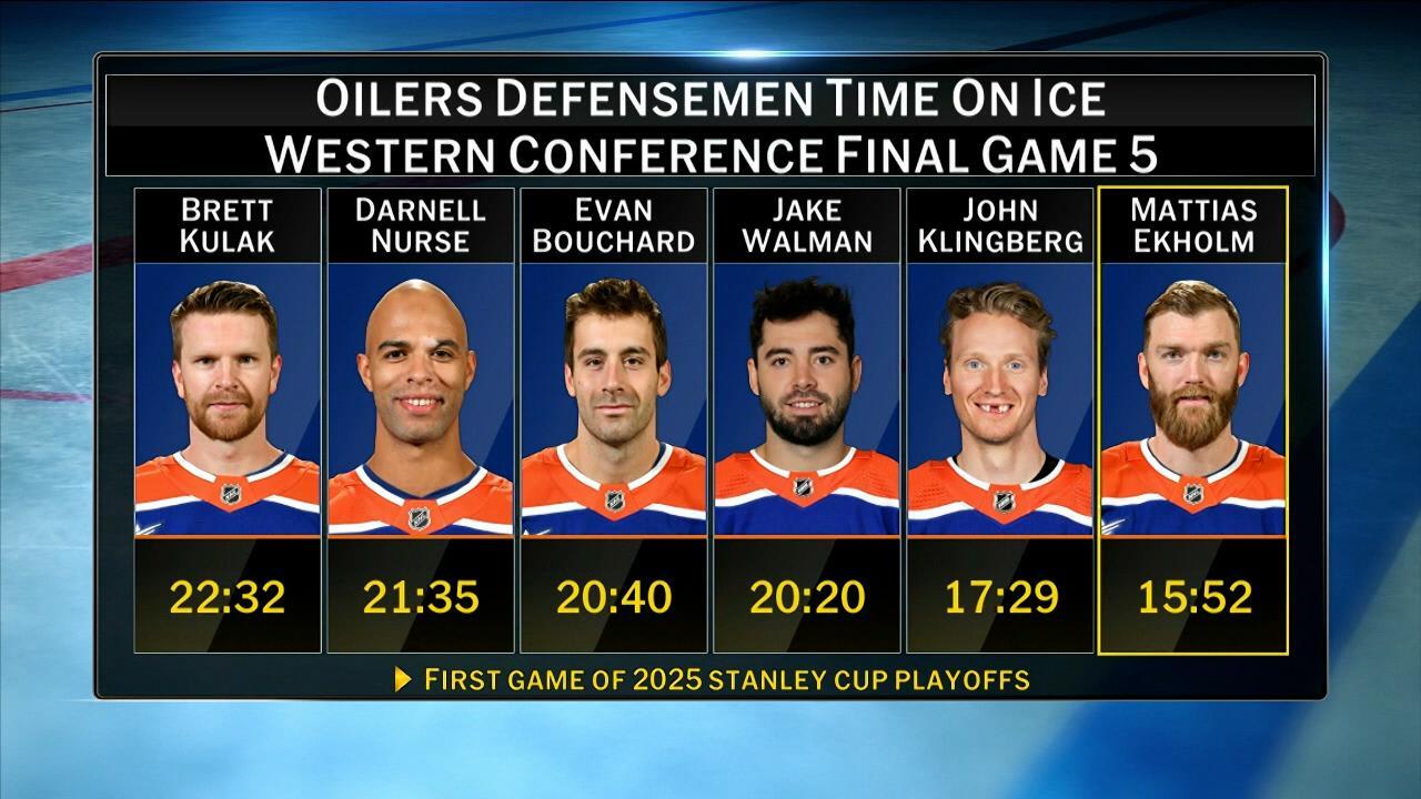 NHL Tonight on the Oilers defense being a key factor | NHL.com
