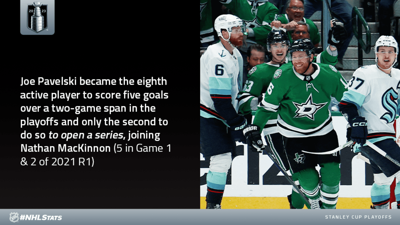 NHL Morning Skate for May 5 | NHL.com