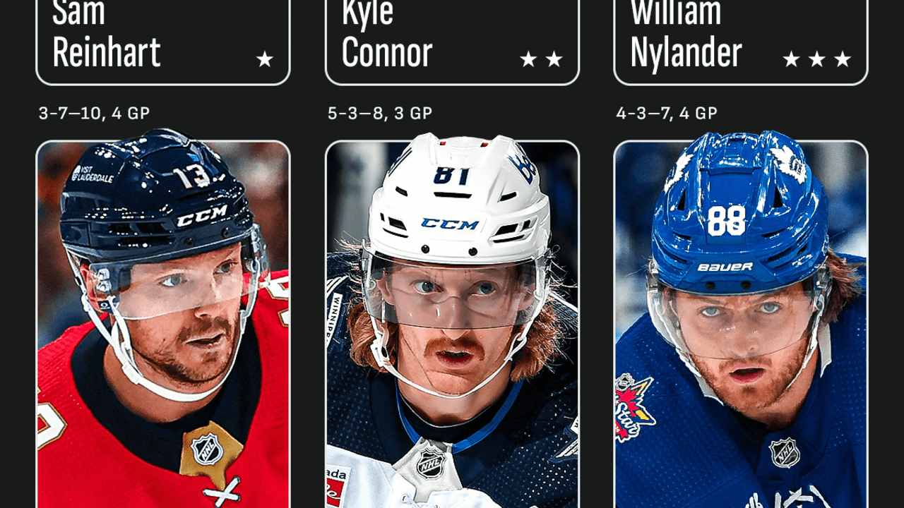 Sam Reinhart World Juniors