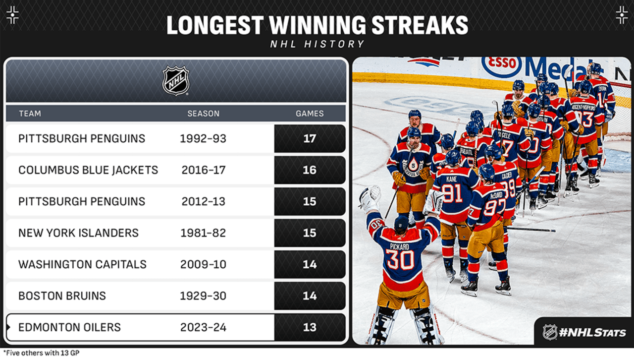 NHL Morning Skate for January 21 | NHL.com