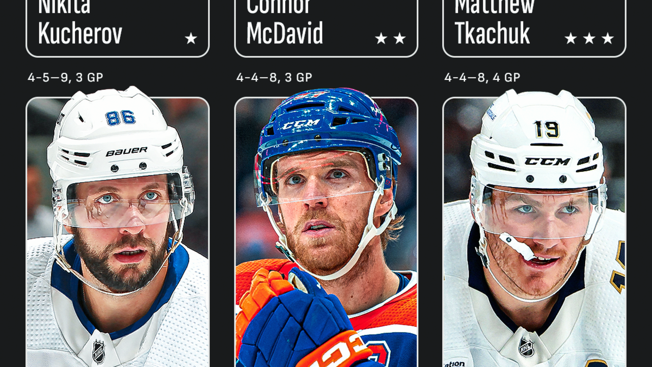 Kucherov leads 3 Stars of the Week | NHL.com