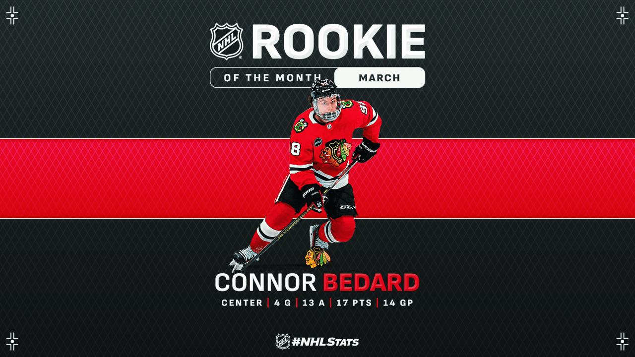 Bedard named NHL Rookie of the Month for March | NHL.com