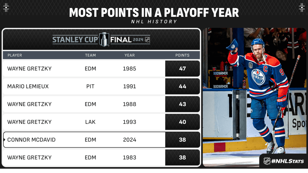 NHL Morning Skate for June 16 | NHL.com