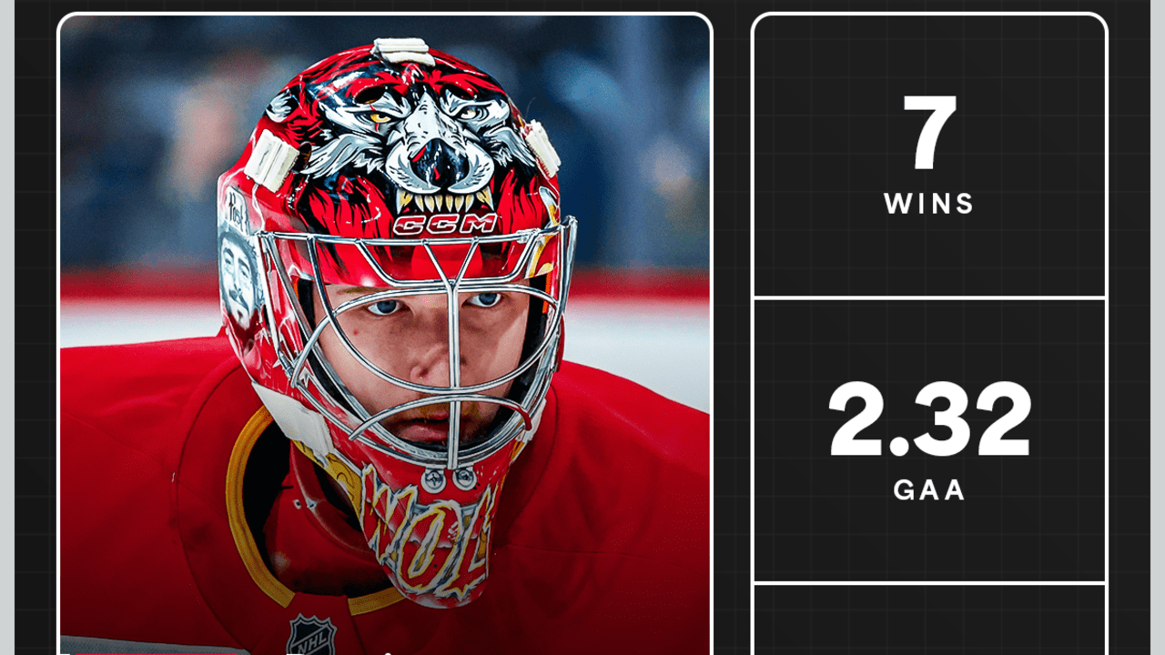 Wolf named NHL Rookie of the Month for January | NHL.com