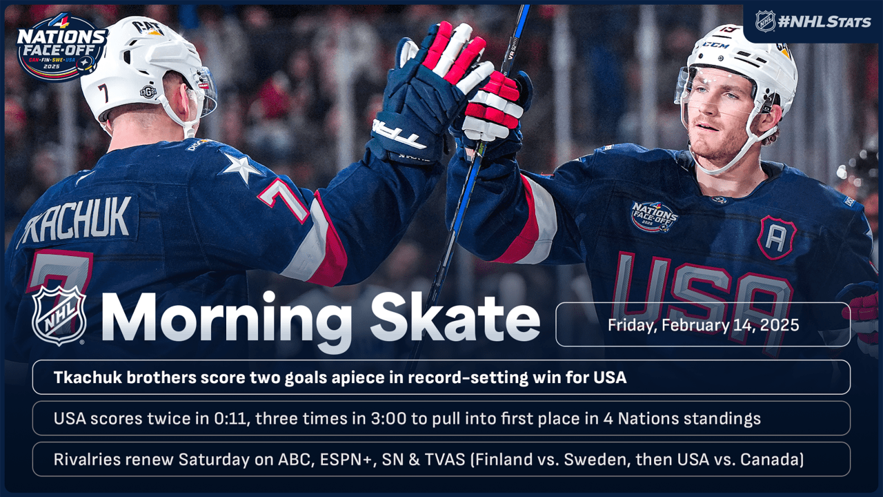 NHL Morning Skate for Feb. 14 | NHL.com