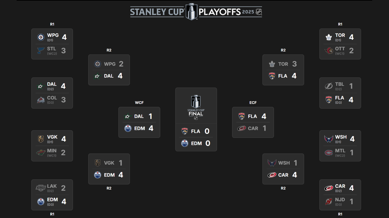 2025 Stanley Cup Playoffs conference finals schedule | NHL.com