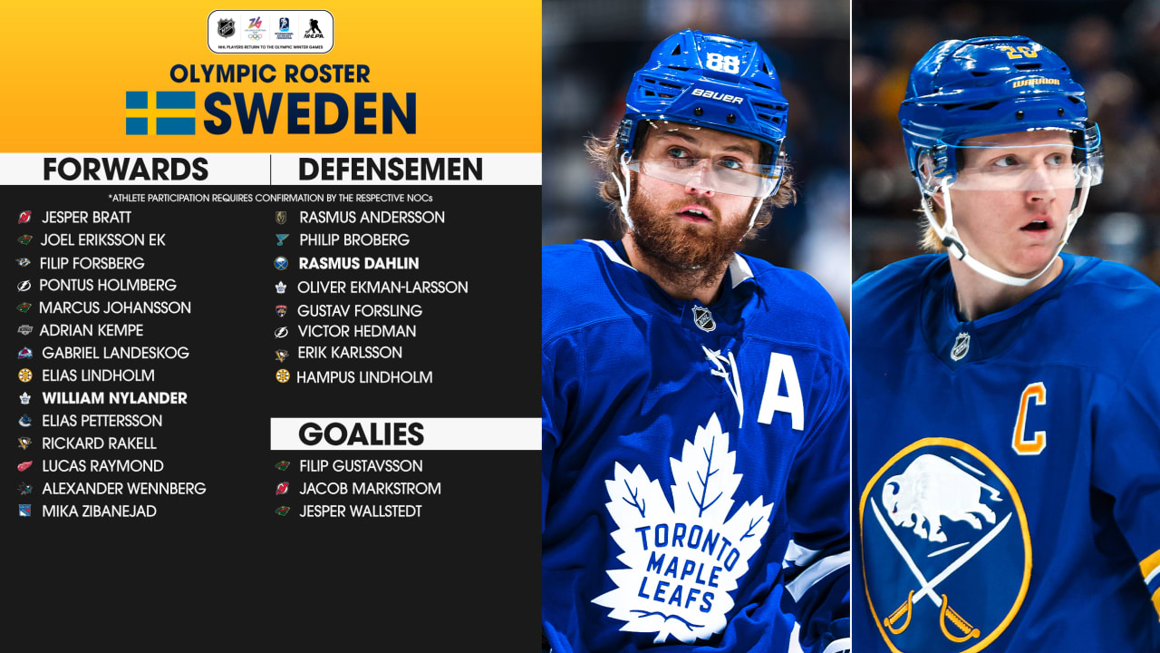 Team Sweden roster for 2026 Winter Olympics includes Ekman-Larsson ...