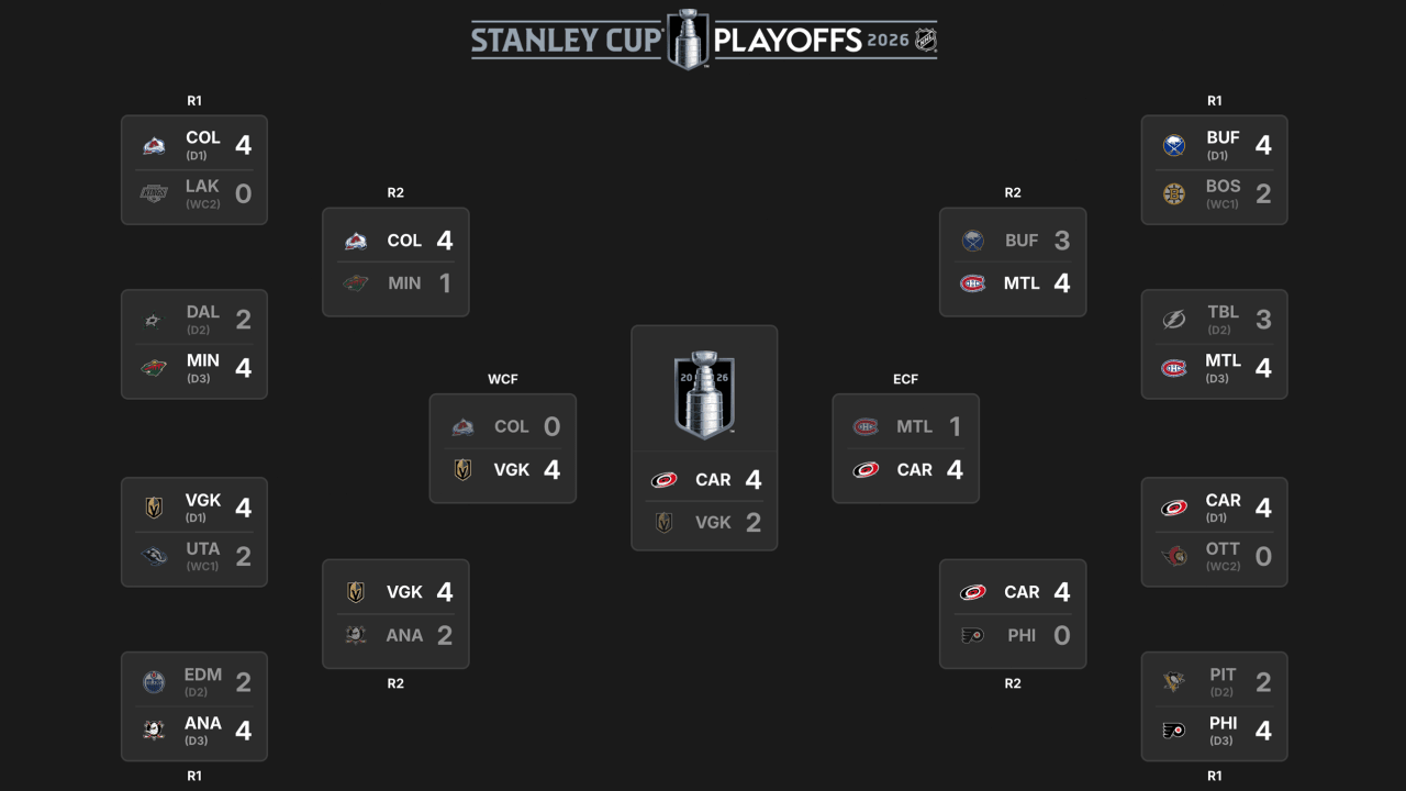 Program 1. kola play off 2026 | NHL.com/sk
