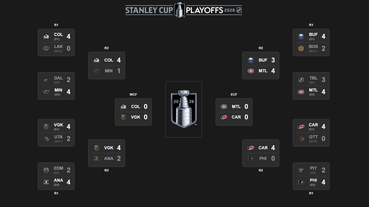 2026 Stanley Cup Playoffs 2nd round results | NHL.com