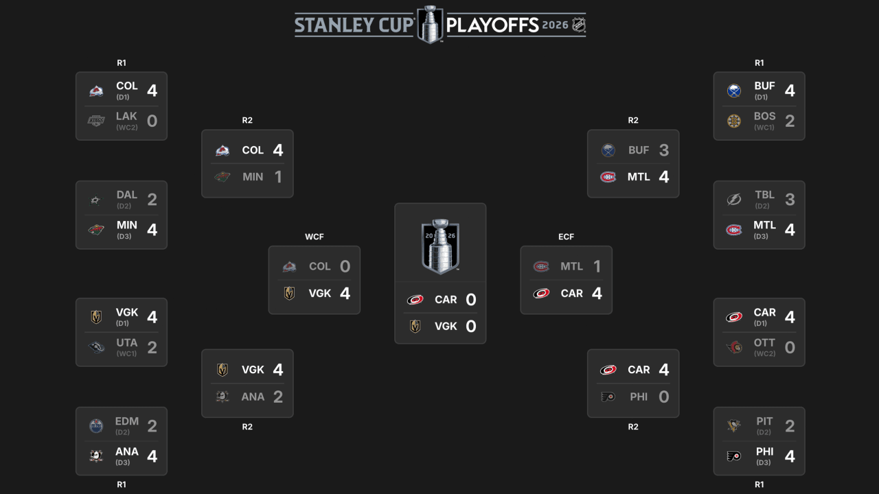 2026 Stanley Cup Playoffs conference finals schedule | NHL.com
