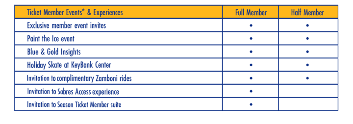 Tickets | Buffalo Sabres | Buffalo Sabres