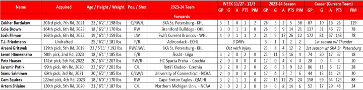 Official New Jersey Devils Website | New Jersey Devils