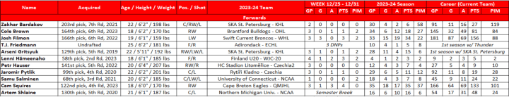 Official New Jersey Devils Website | New Jersey Devils